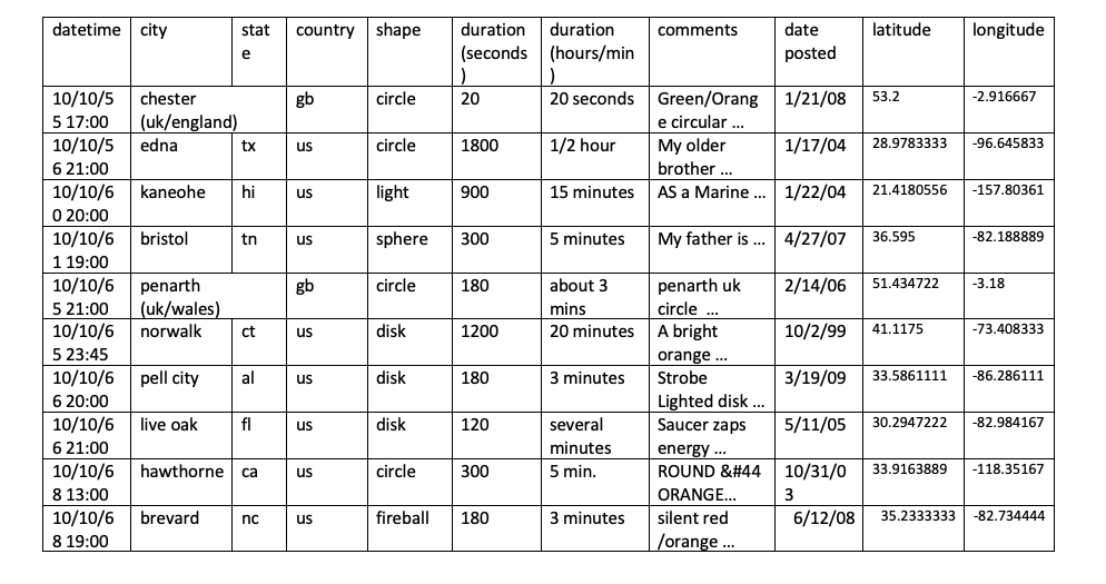 Z-Scores and Standard Deviation in Python | by Jeremiah Lutes ...