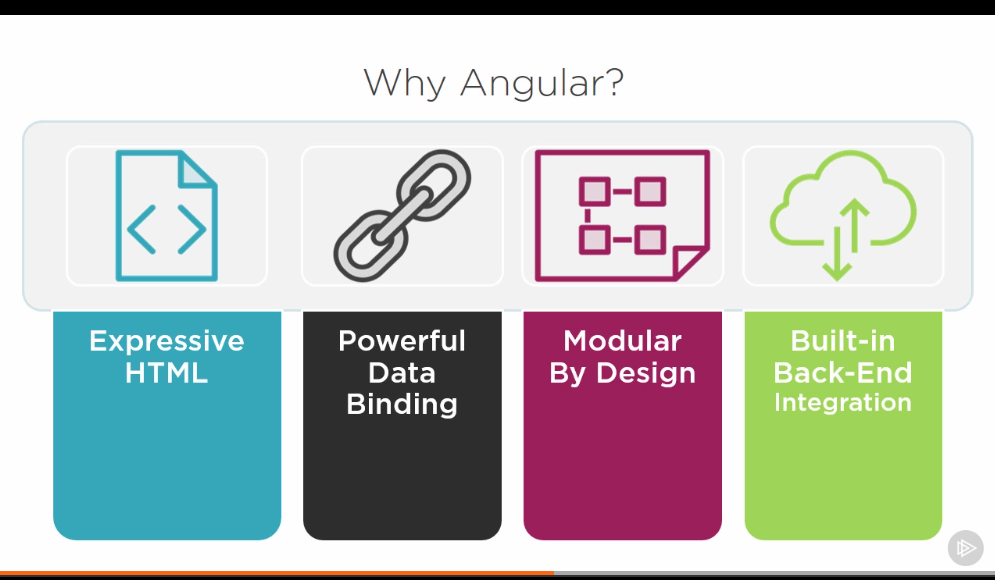 Aprendiendo desarrollo web: Angular | by Yone Moreno Jiménez | Medium