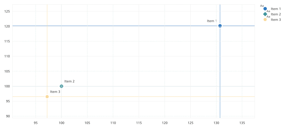 Plotly Tip #3: Custom Legends. About Plot.ly | by Thomas Barrasso | Medium