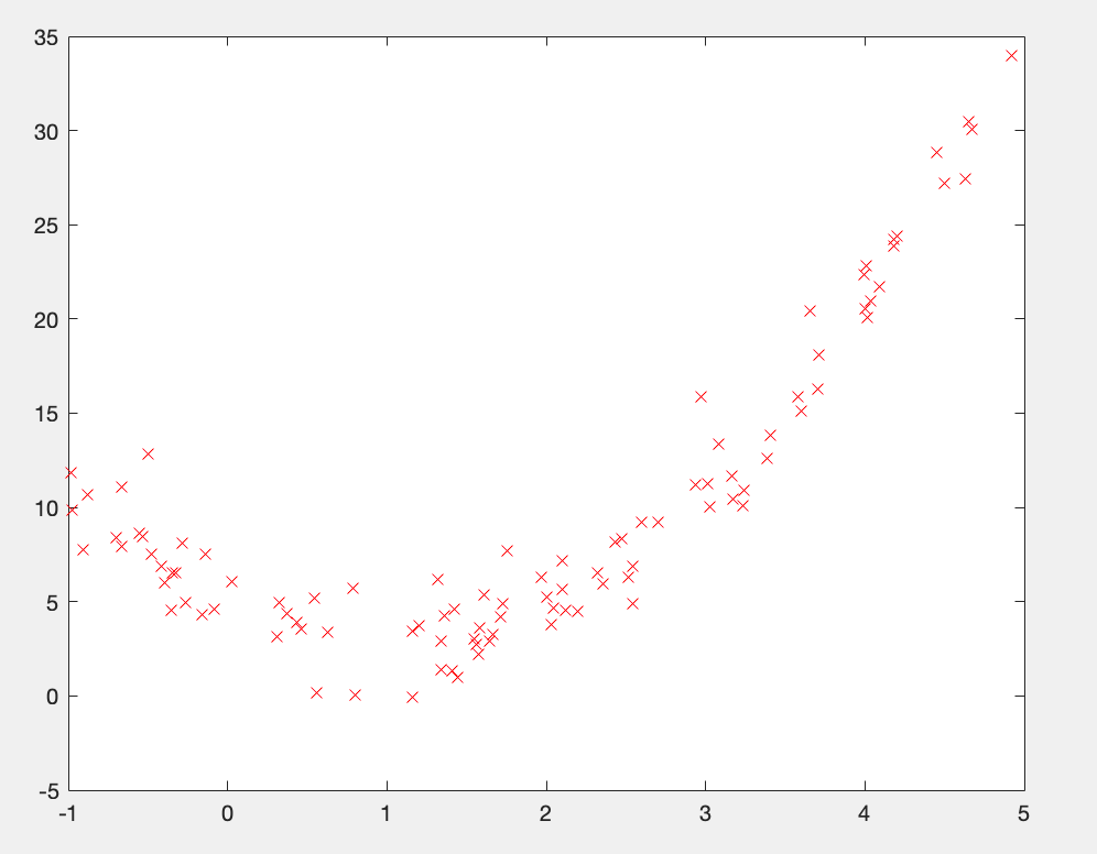 Polynomials in Matlab (5/5). Ok, so if you have been following my… | by ...