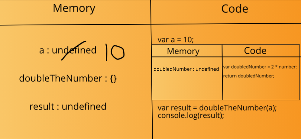 How Does Javascript Work — Execution Contexts And Call Stacks By Rupal Jain Medium