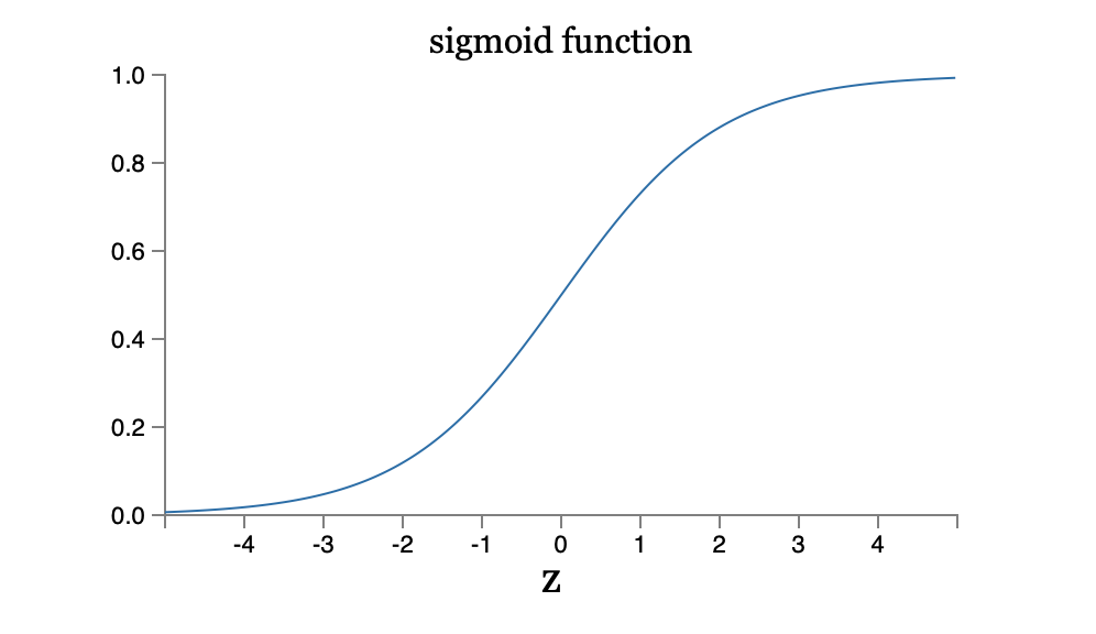Deep Learning Part 1— Artificial Neurons | by Willis Guo | Analytics ...