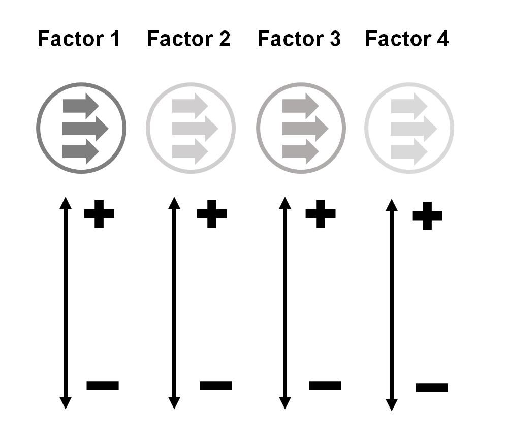 4 Archetypes, Shell, 2x2: Three Scenario Planning Methods Explained and ...