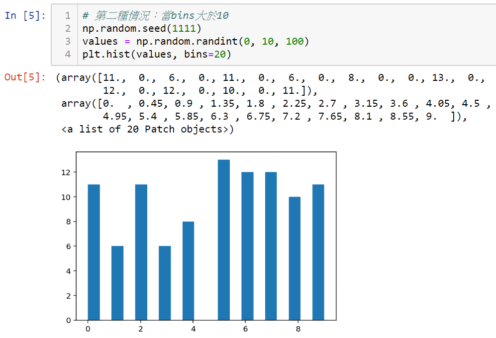Python 商業數據分析之可視化繪圖 第7講：直方圖（histogram Chart）（一） By 王拓 Python 商業數據分析 Medium