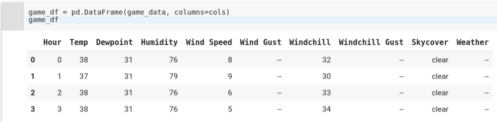 Scraping Tabular Data With Beautiful Soup By Josh Mancuso Future Vision Medium