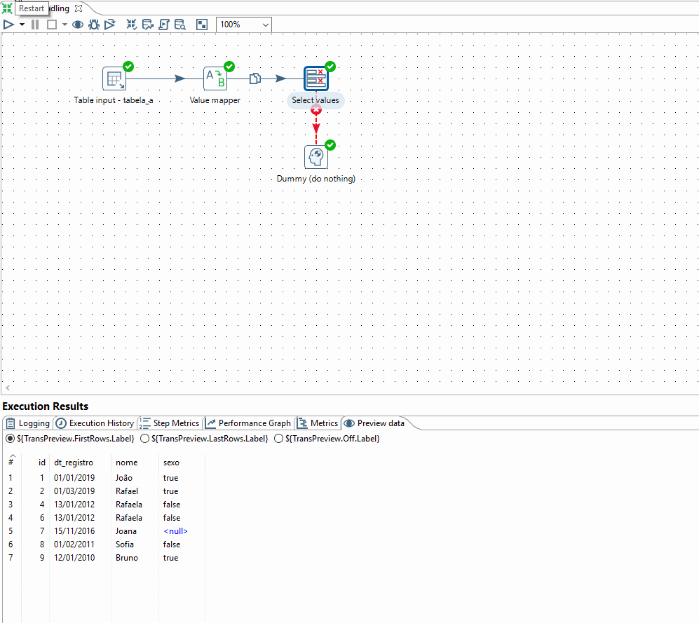 Manipulação De Erros No Pentaho Data Integration Error Handling By Guido Gabriel Mendes De