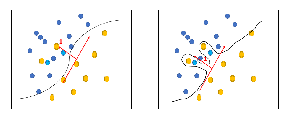 Understanding of Regularization Regression using Ridge & Lasso | by Yuangupitt | Analytics ...