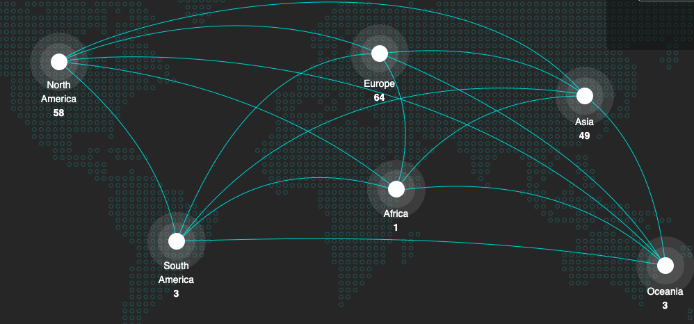 Tachyon Protocol Weekly Report #32 | by Tachyon | Tachyon Protocol | Medium