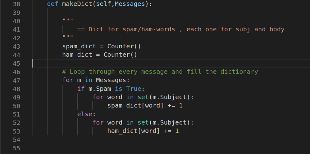 Python Spam Filter Overview Kostas Kourlos Medium