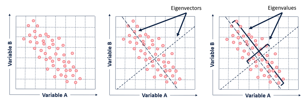 Tidying Up With Pca An Introduction To Principal Components Analysis