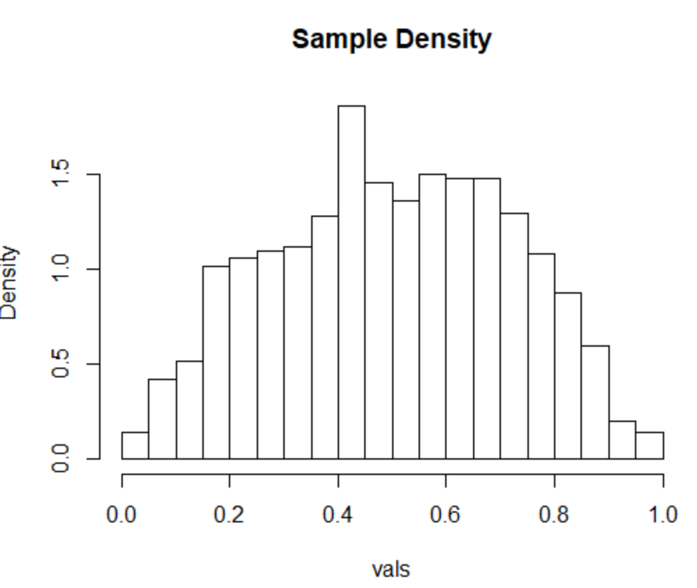 Understanding Rejection Sampling method | by Valentina Alto | Analytics Vidhya | Medium