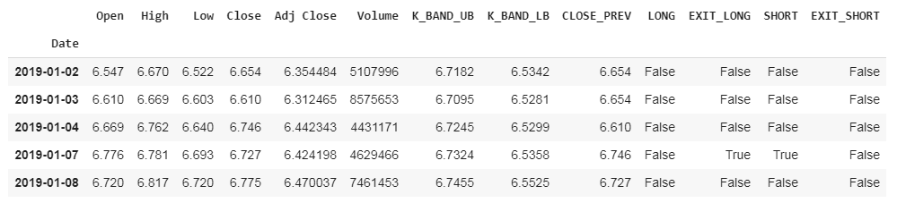 We could have got 41% from FTSE, here’s how — Python Backtesting #1 ...