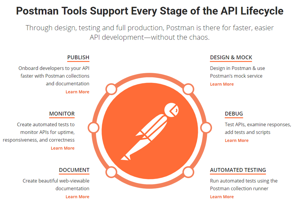 Api Automation Testing Through Postman Ide By Sidra