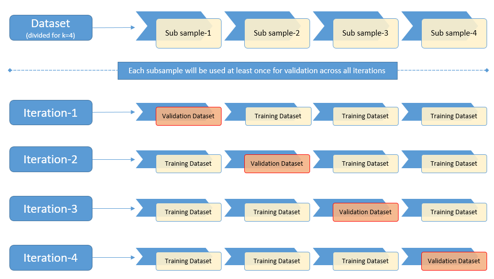 Testers guide for Testing Machine Learning Models | by Mukund Billa ...