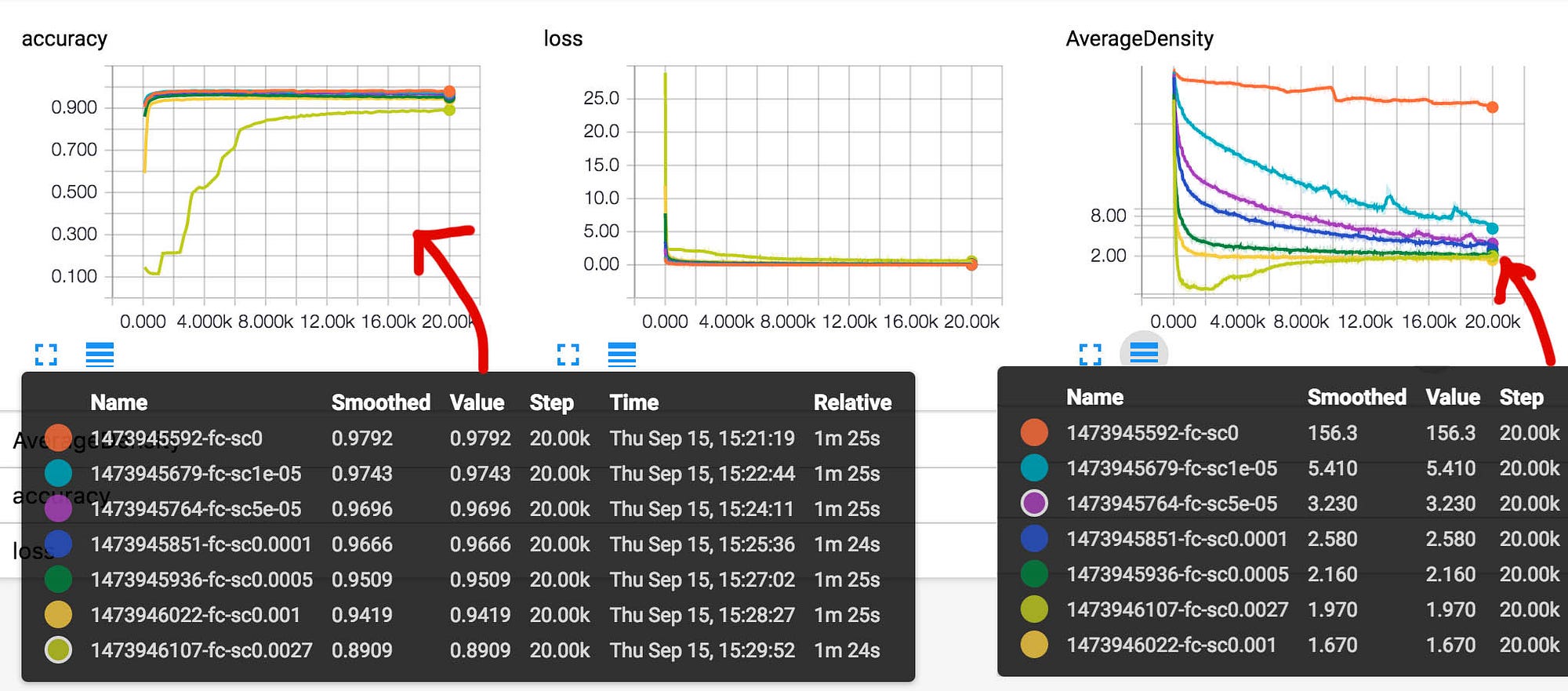 Sparse coding: A simple exploration | by Morgan | metaflow-ai