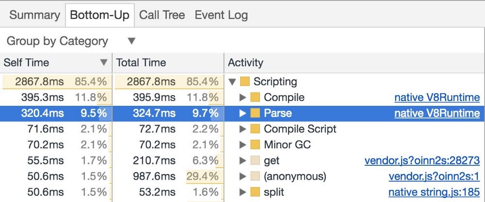 Como o JavaScript funciona: Análise, resumo das árvores de sintaxe ...
