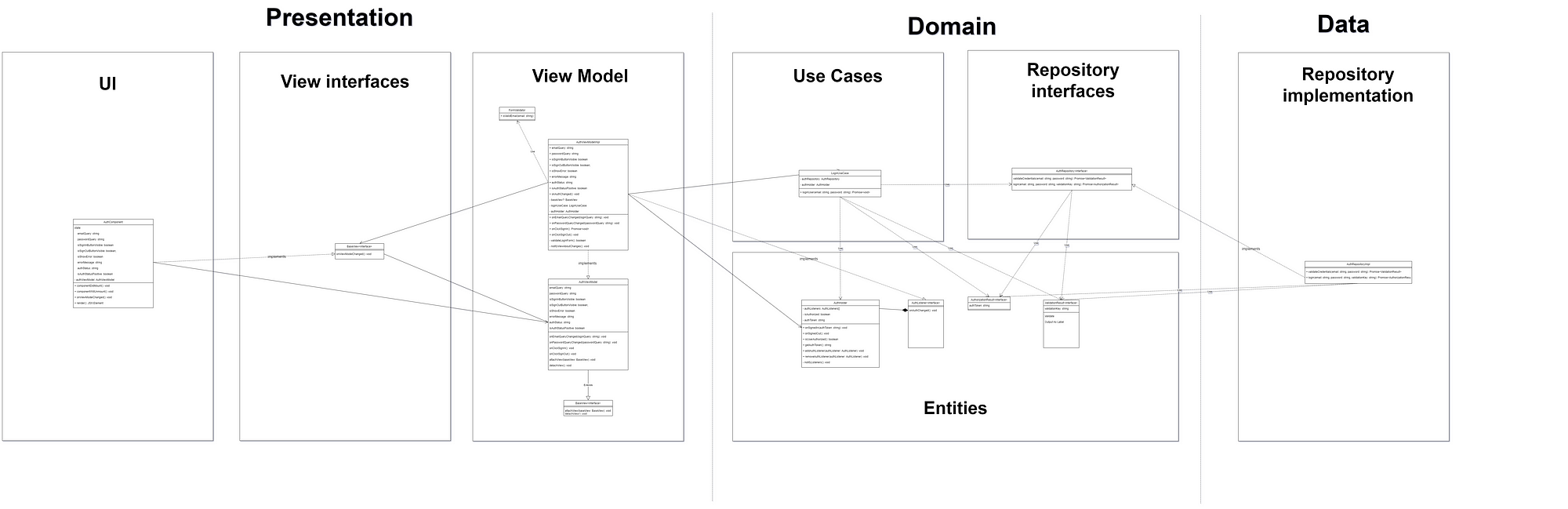 The Clean Architecture Using React And Typescript Part 1 Basics By Rostislav Dugin Medium 4954