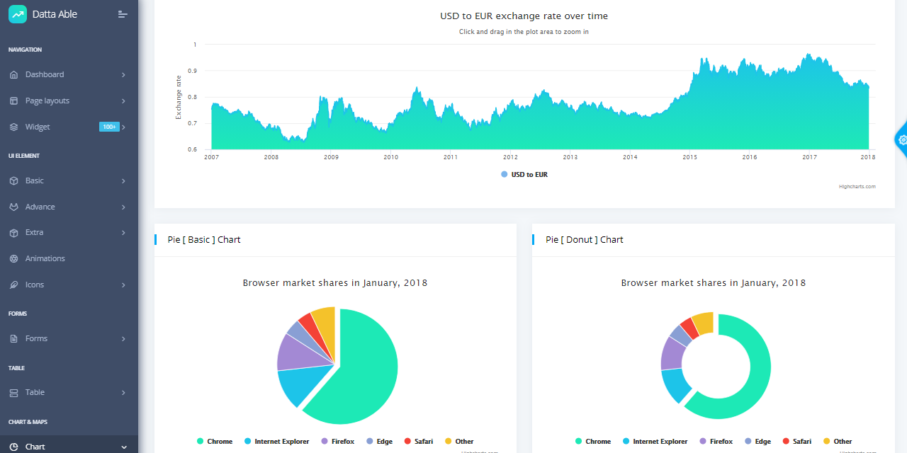 AppSeed Oct.2020 — (New Products) Datta Able Jinja, Volt Bootstrap 5, Azia Dashboard | Medium