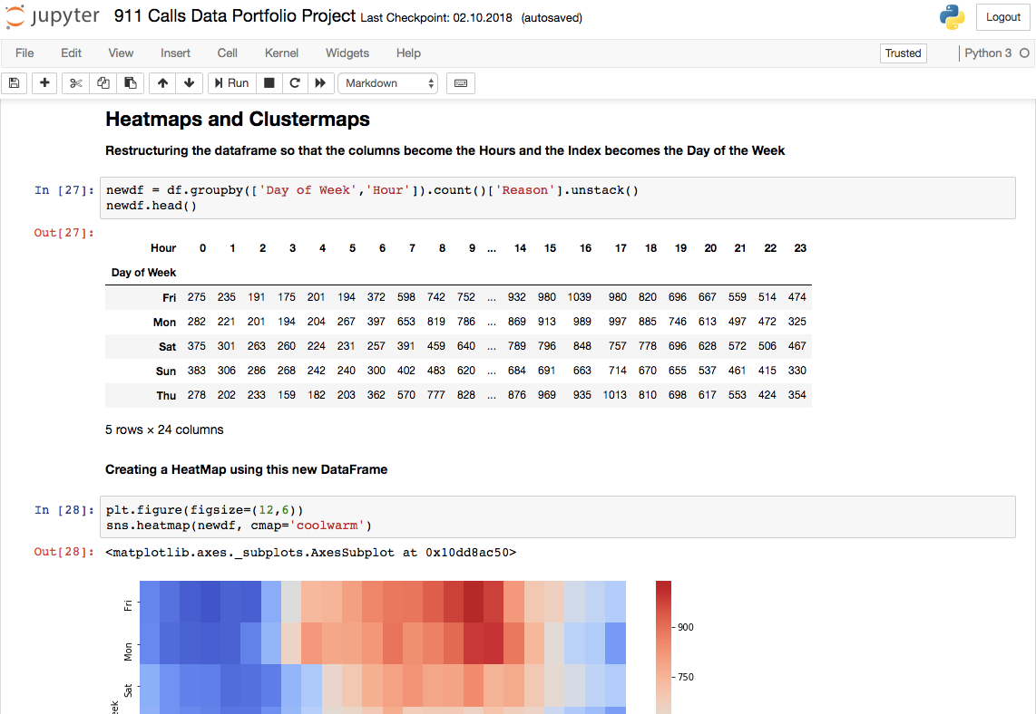 11 Tips for Building a Strong Data Science Portfolio With Python | by ...