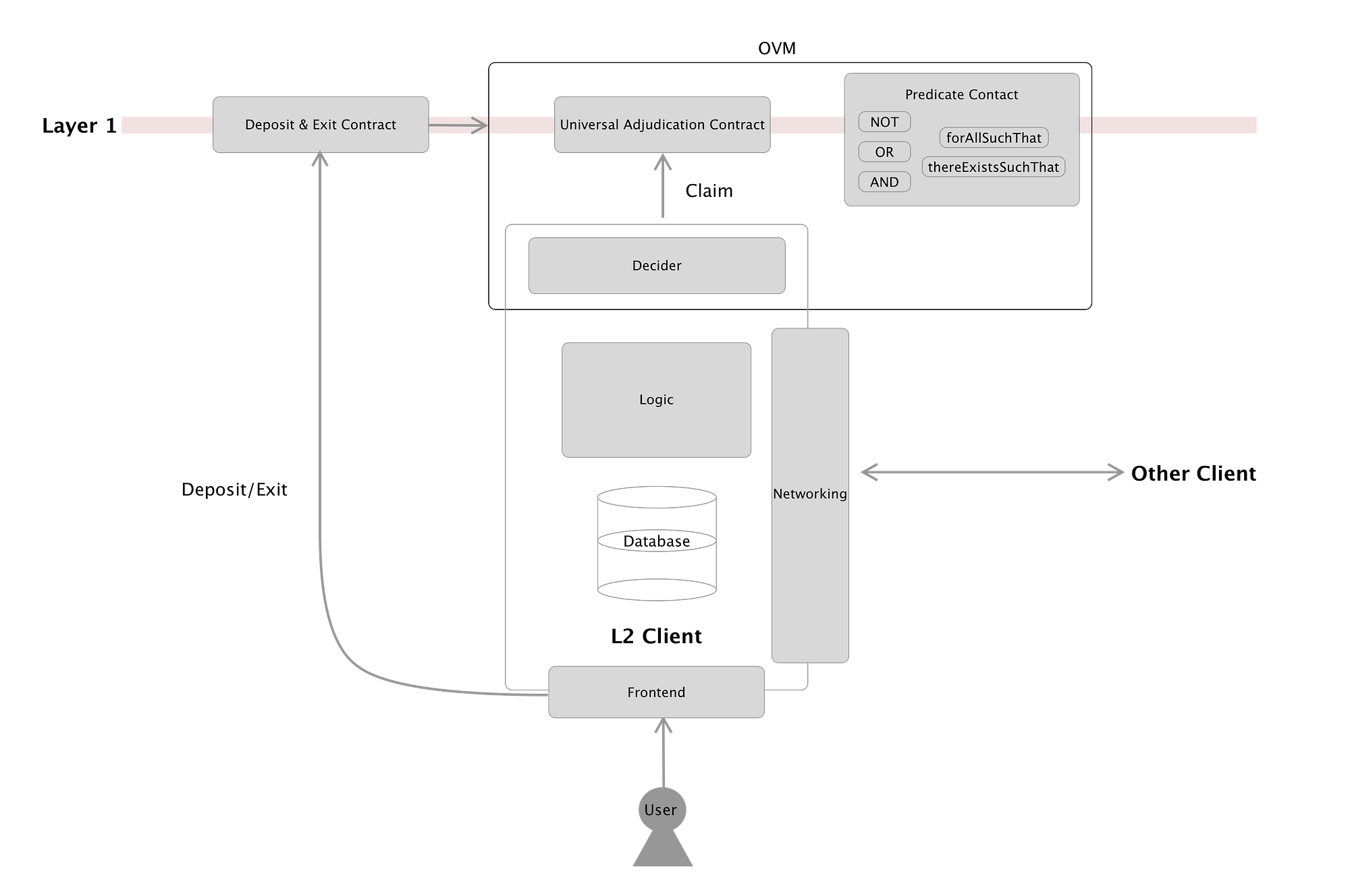 A Gentle Guide to the OVM — Plasma Edition — | by Yuriko Nishijima ...