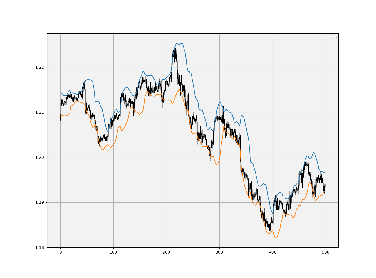 Combining Bollinger Bands & Psychological Levels in a Trading Strategy. | by Sofien Kaabar ...