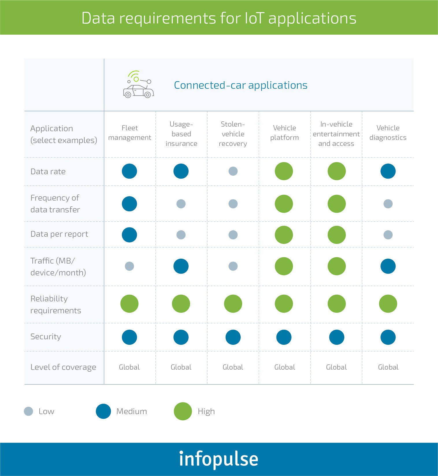 How 5G Technology Will Reshape Key Industries: Use Cases and Business ...