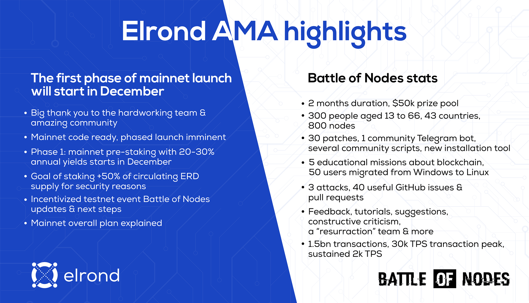 Elrond AMA recap — Exciting phase 1 launch, staking and next steps | by ...
