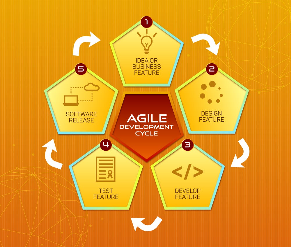 Ralali Tech Journey. Hi, I’m Eko Suharyo Djomi also known… | by djomi ...