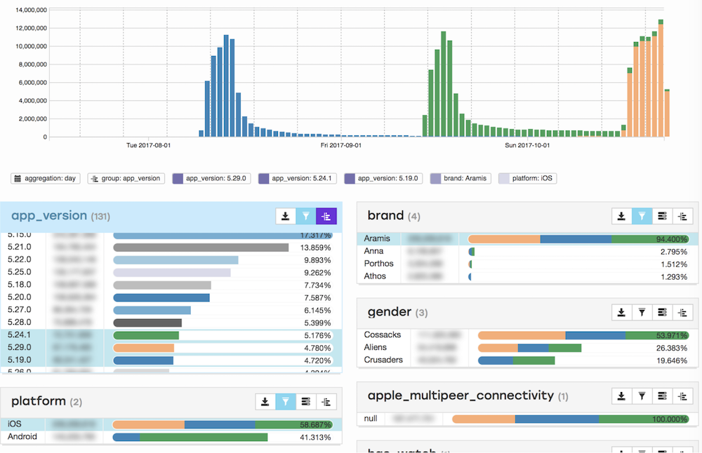 CubeDB: open source minimalist counter store with multidimensional keys ...