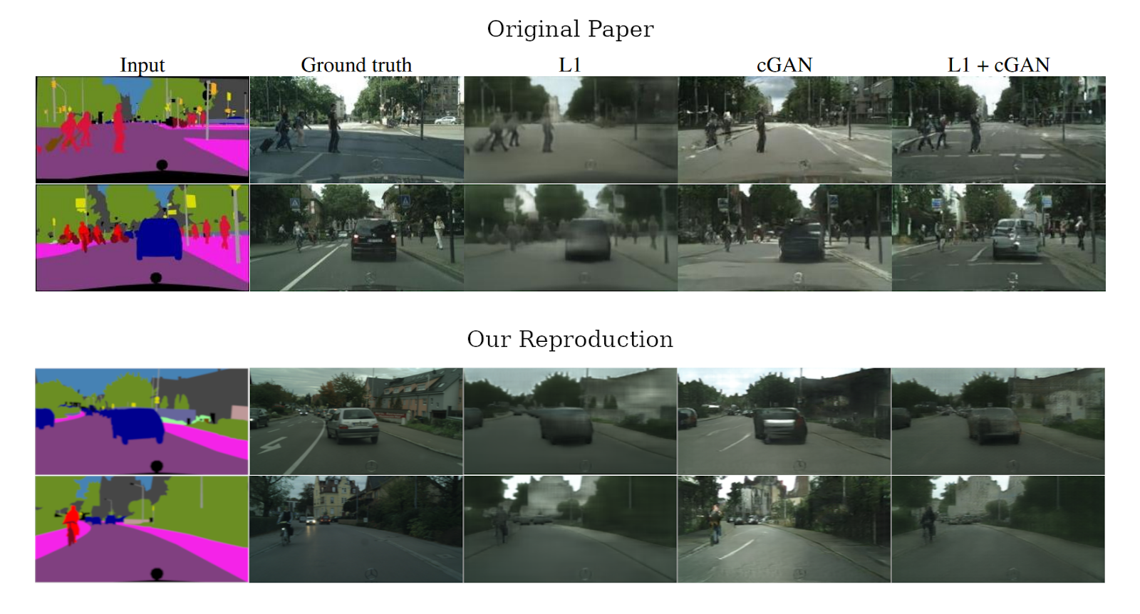 Our take on Image-to-Image Translation with Conditional Adversarial ...