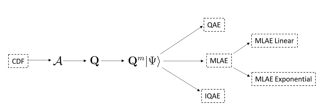 Quantum Machine Learning for Credit Risk Analysis and Option Pricing ...