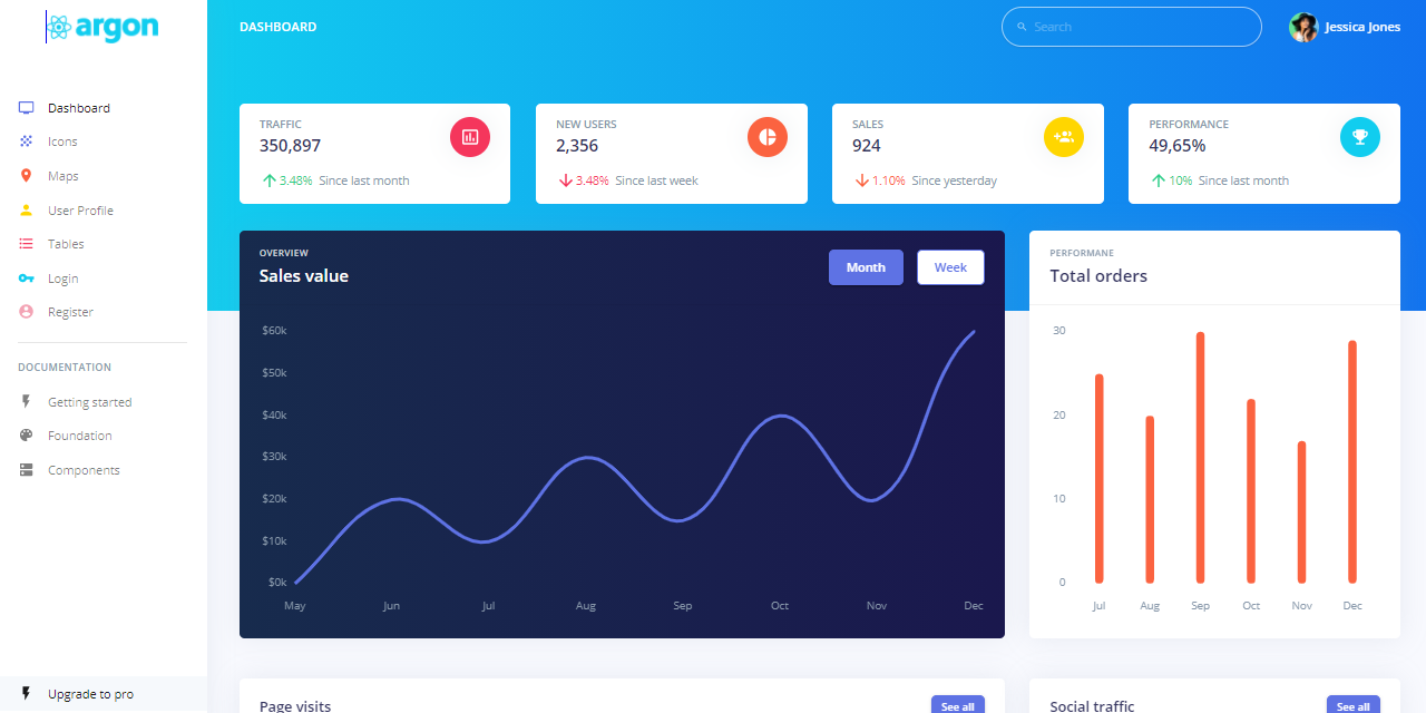 React Dashboards — Open Source And Free By Medium