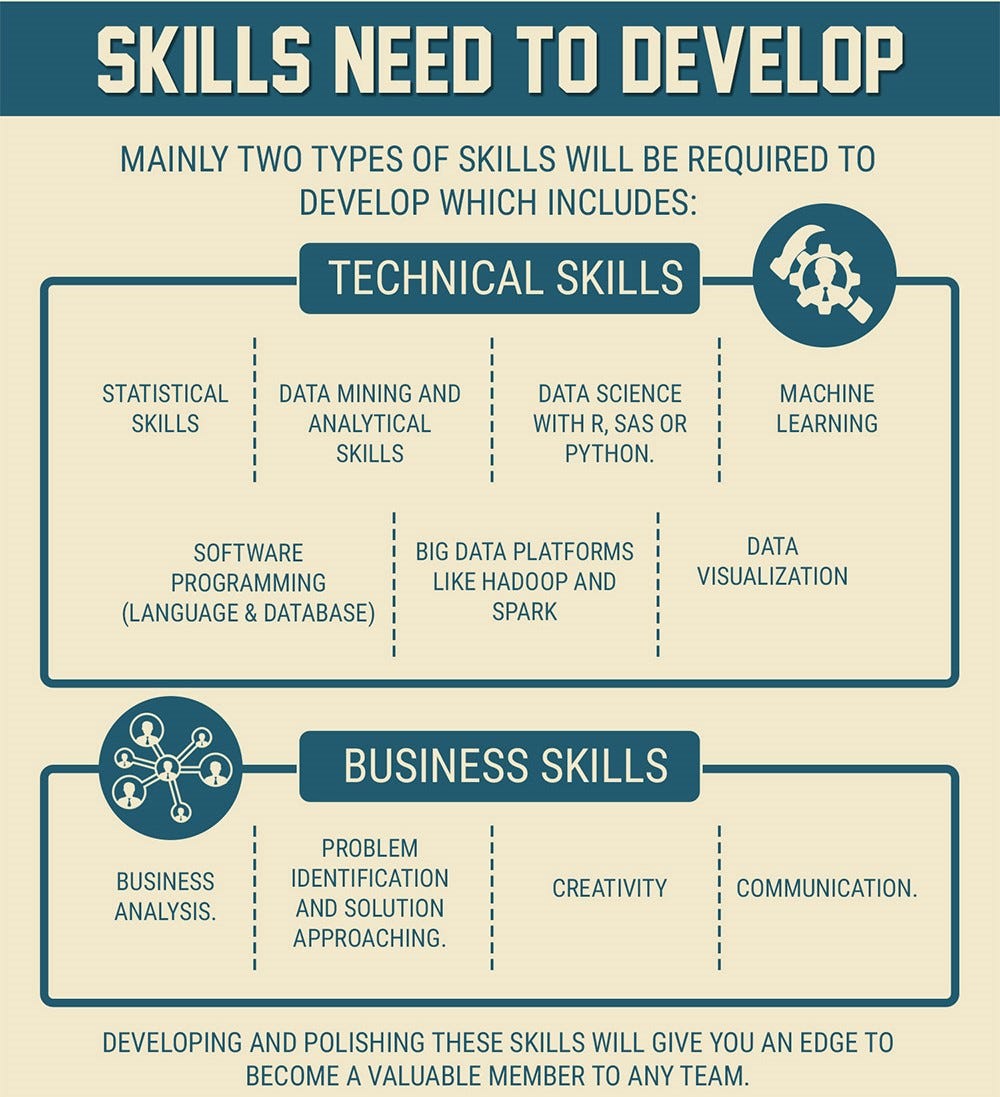 How to boost your career in Data and Analytics | by JamieAi editor team ...