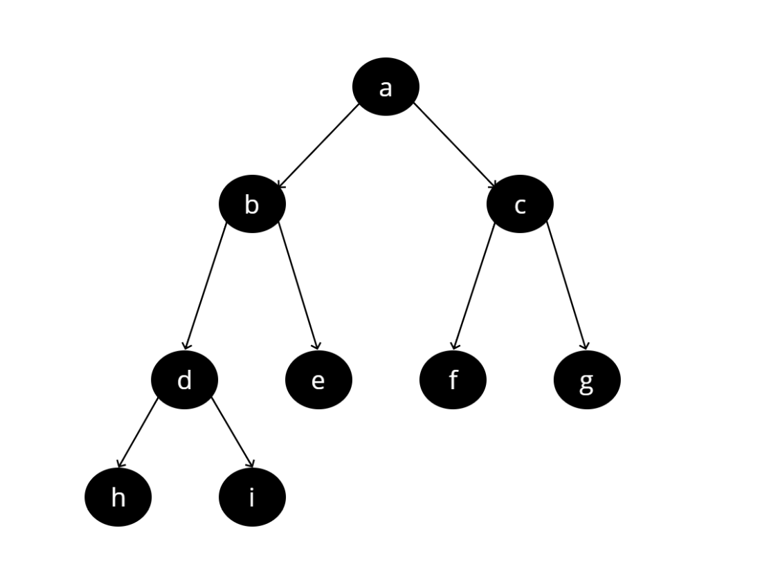 A Guide to JavaScript Algorithms — Graph and Tree Traversal