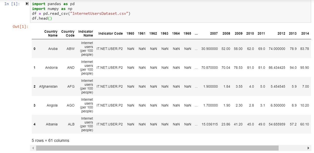 Visualising Internet users data. Since I am a Mater’s student, working… | by Rakshit Ratan | Medium