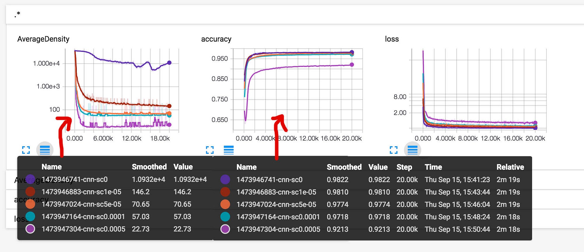 Sparse Coding A Simple Exploration By Morgan Metaflow Ai