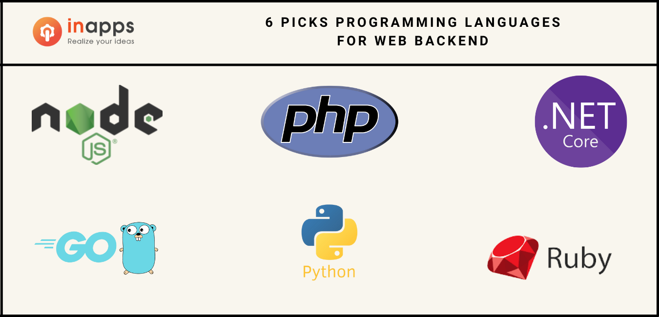 Back-end Web Development: Top 6 Languages Used in Popular Websites | by ...