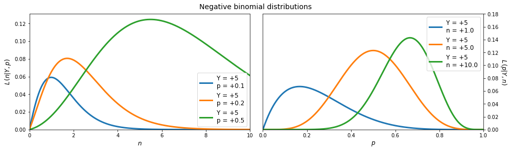 A guide to generating probability distributions with neural networks ...