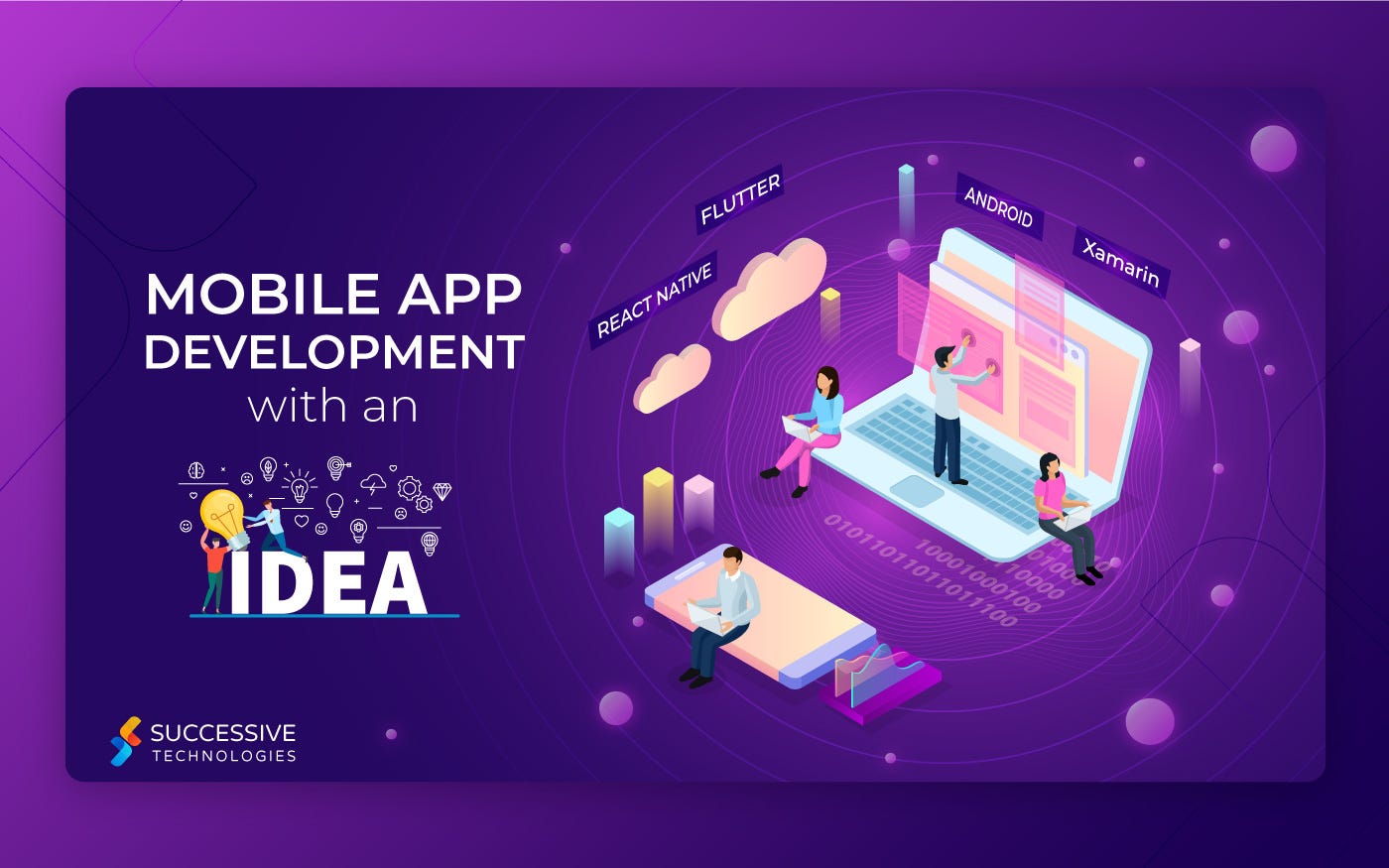 The Process Of Developing Mobile App From Your Idea By SuccessiveTech the-process-of-developing-mobile-app-from-your-idea-by-successivetech
