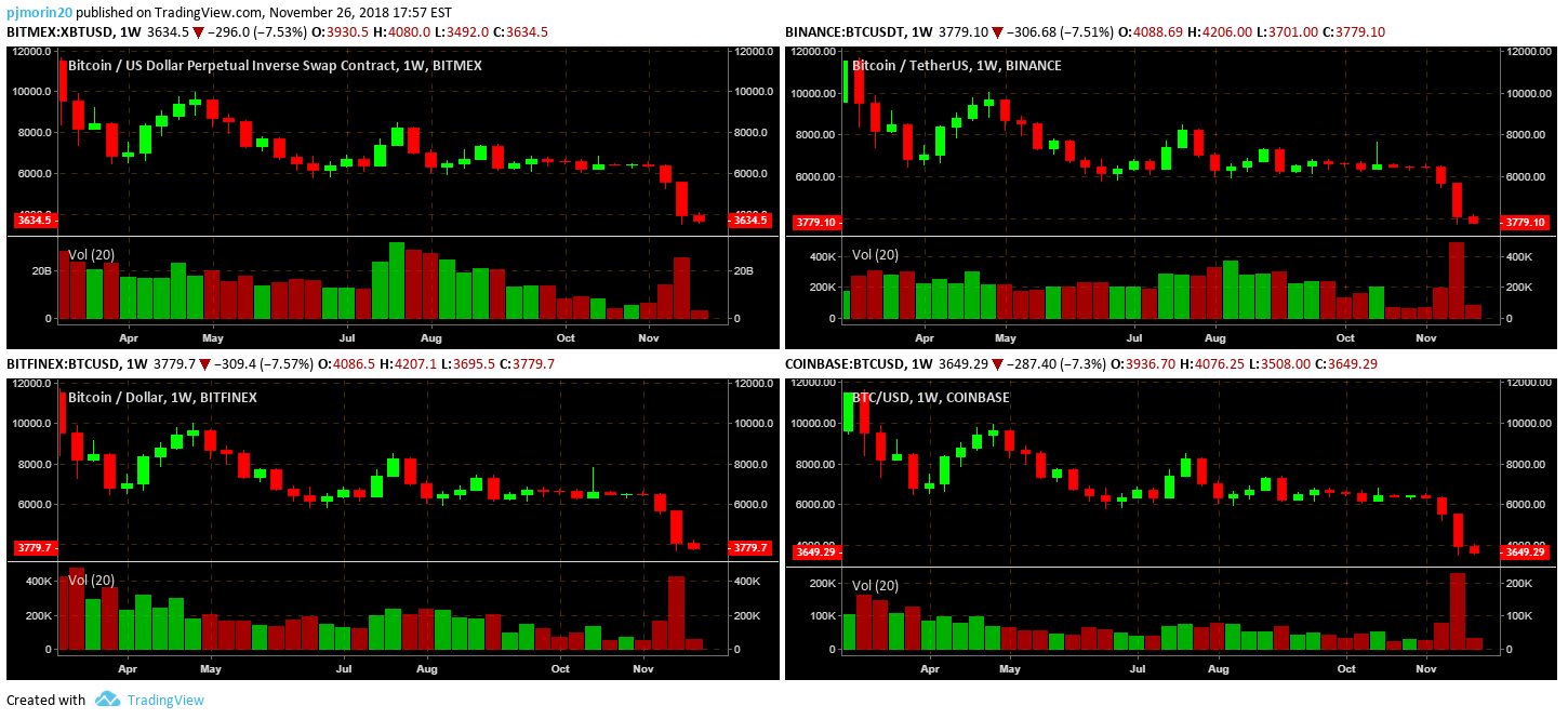 Analyzing the recent BTC volatility, part 1 | by PJ Morin | Medium