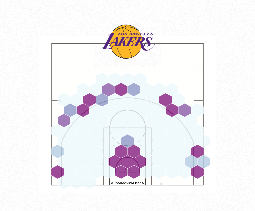 NBA Shot Charts for Every Team Pre-COVID-19 | by Josh Gonzales, M.A ...