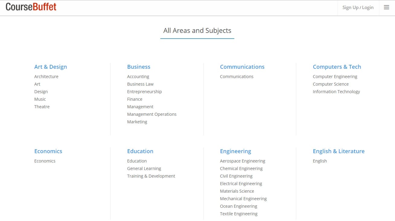 Best Educational Apps & Websites to Learn New Stuff for Free | by ...
