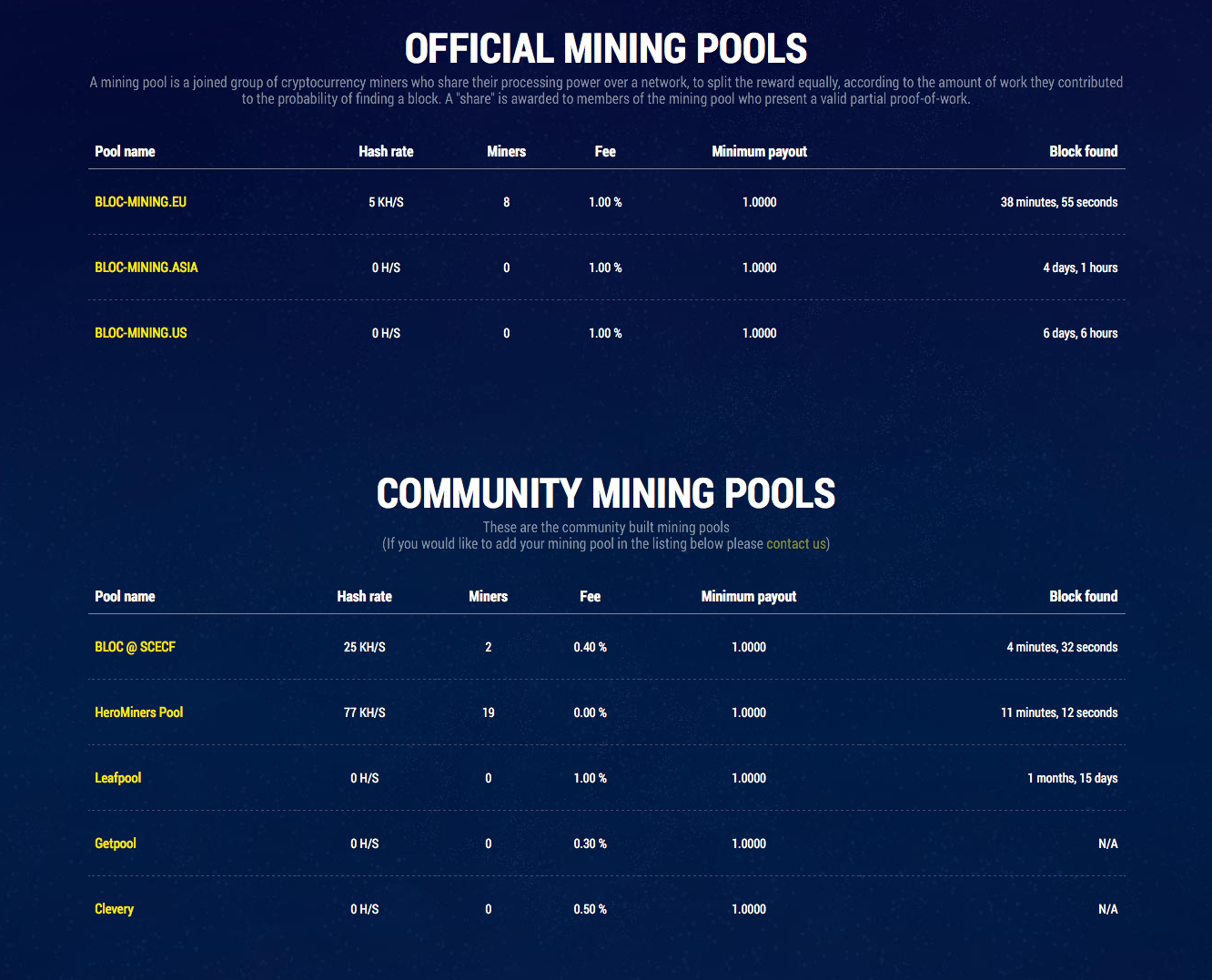 List your mining pool on the official website BLOC.MONEY | by BLOC ...