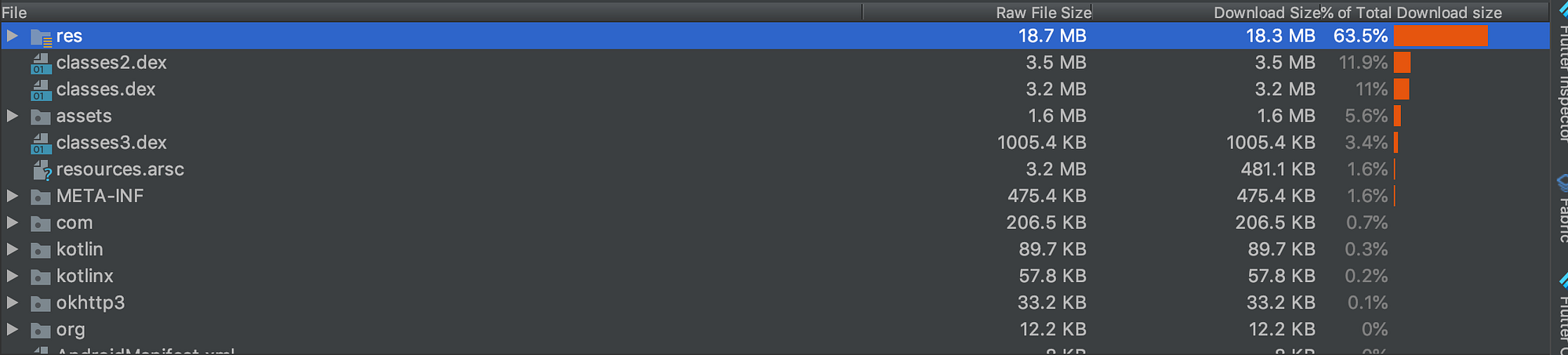 Reducing App size with Android App Bundle | by Akhil Handa | Medium