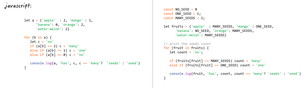 Communication Through Code. Communication through code is essential… | by Puneet Sapra | The ...
