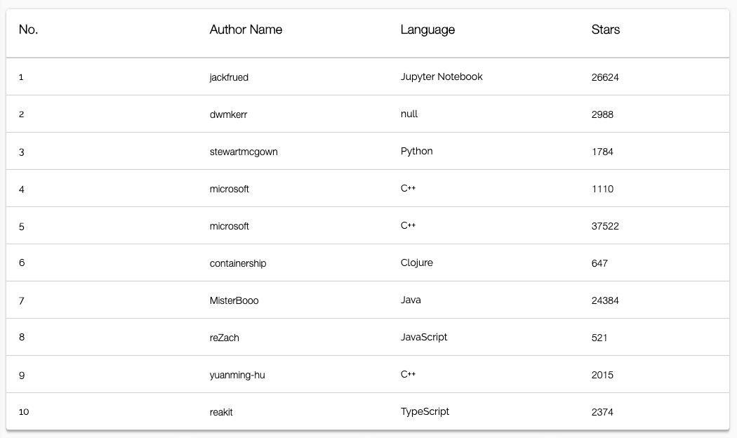 Web Dashboard in Flutter Hummingbird | by GeekyAnts | The GeekyAnts Blog