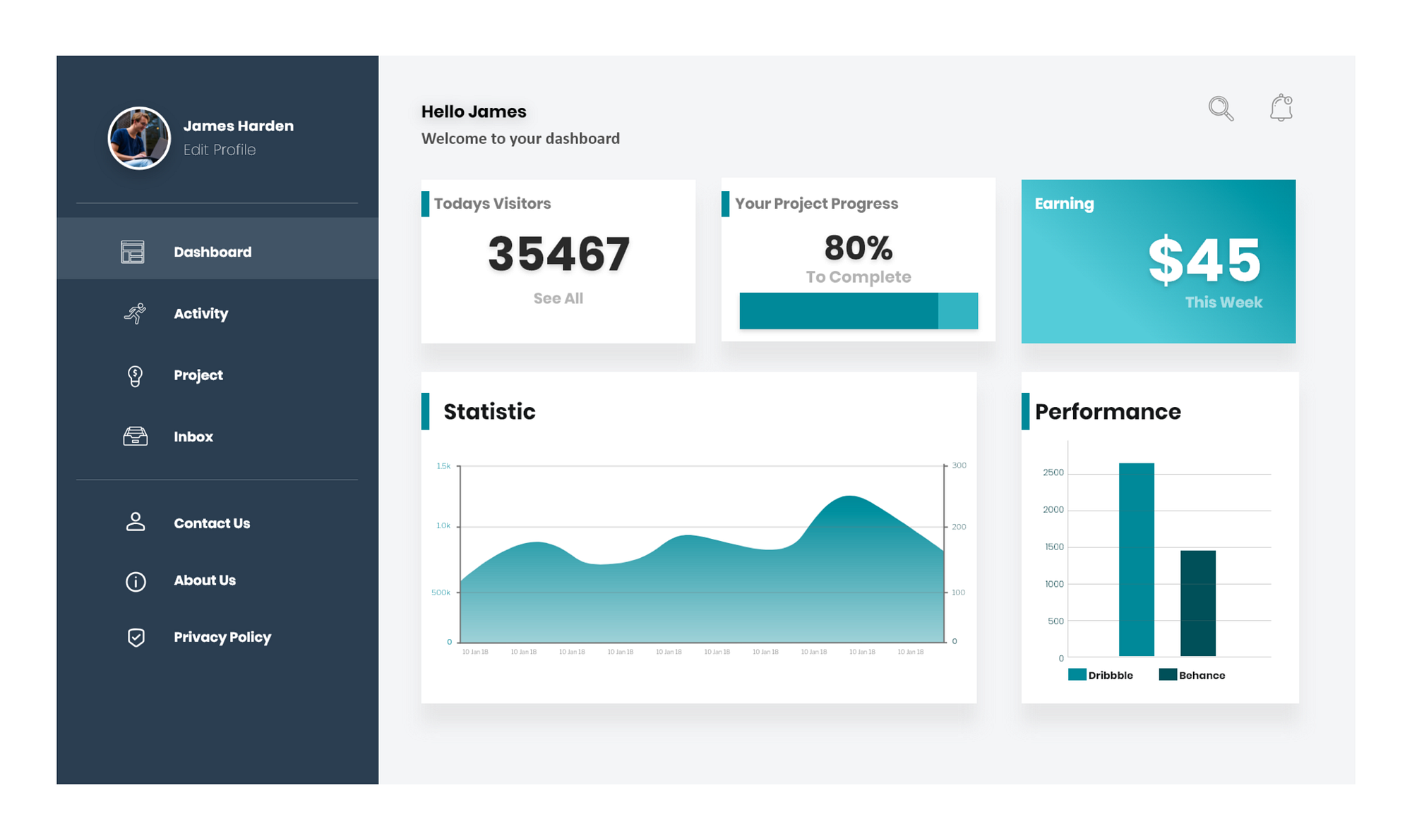 UI Review — #1. Ini adalah artikel yang me-review… | by Dwinawan ...