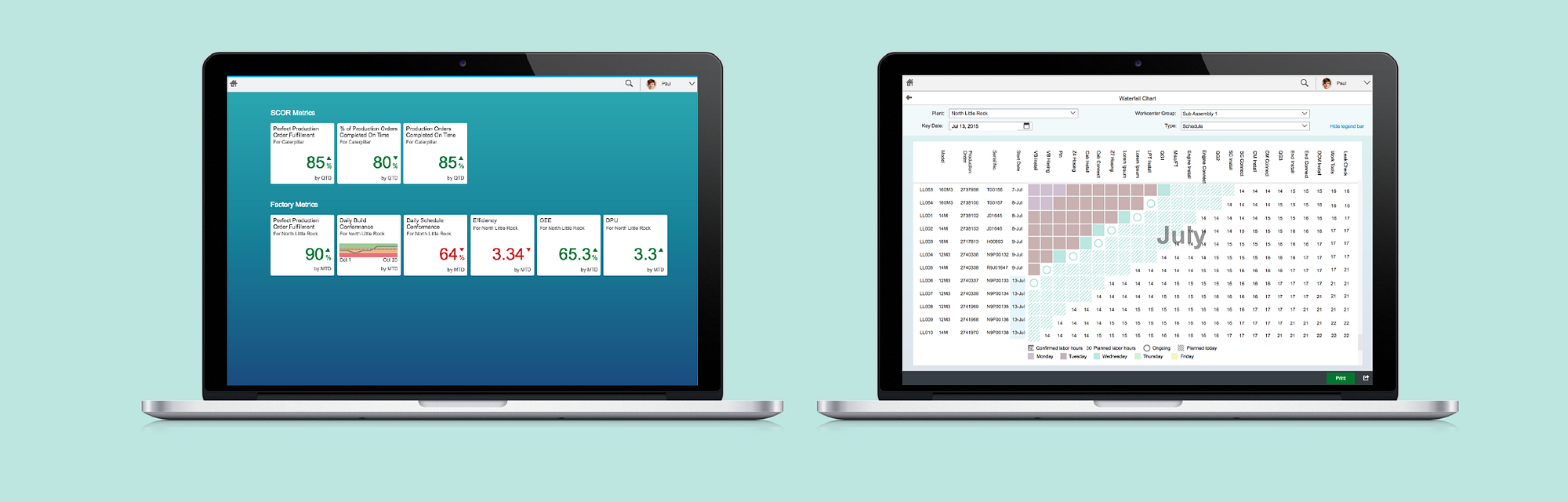 Operational Efficiency Dashboard for Manufacturing | by CURIOWLS ...