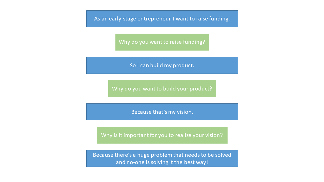 3 Steps To Creating Products Your Customers Will Love | by Bram ...