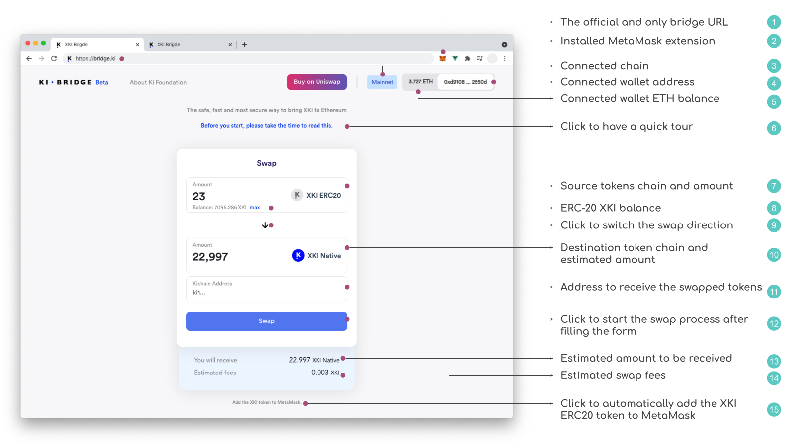 KiChain: How to use the Ki Bridge | by Tarek Awwad | Ki Foundation | Medium